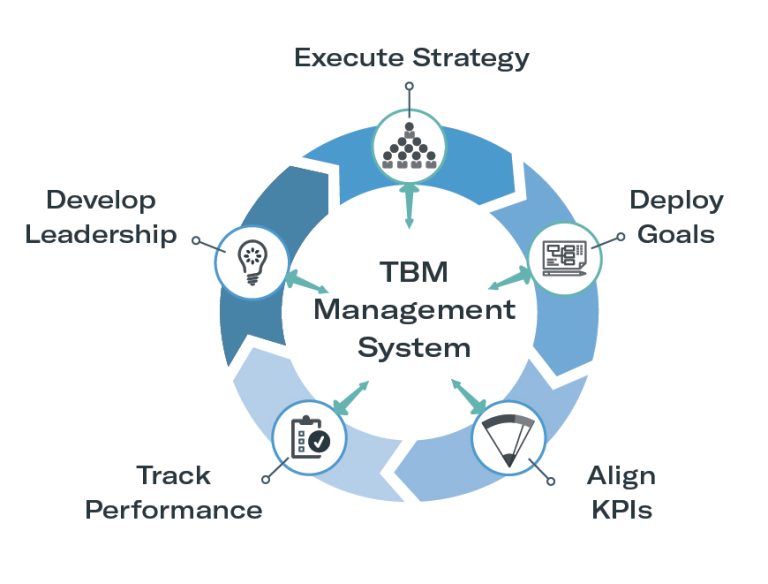 How to Implement a Management System Solution in Your Business - شركة ...